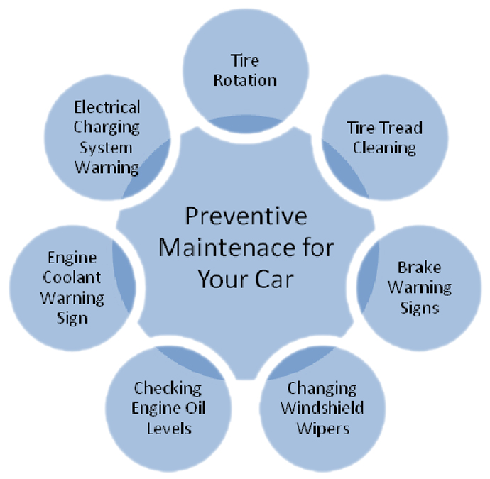 DIY - Preventive Maintenance For Your Car