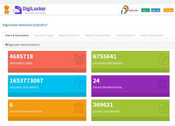 Carry Your Documents on the Go with DigiLocker App