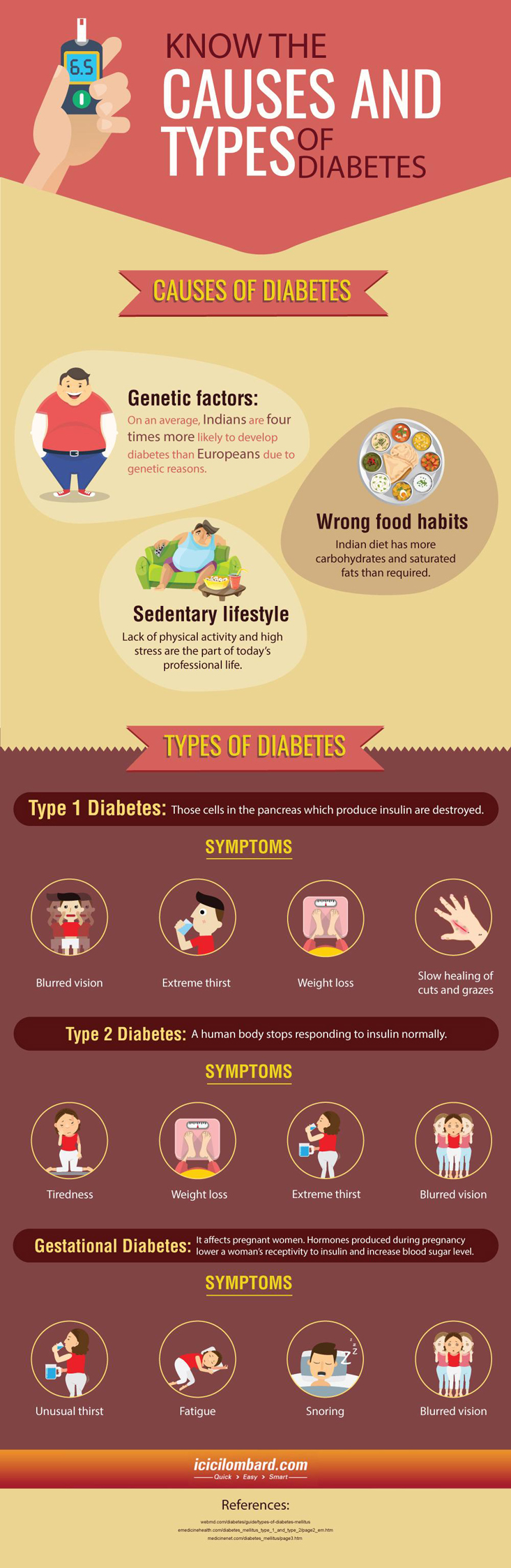 Infographic: Know The Causes and Types of Diabetes - EarningDiary Infographic: Know The Causes and Types of Diabetes - EarningDiary